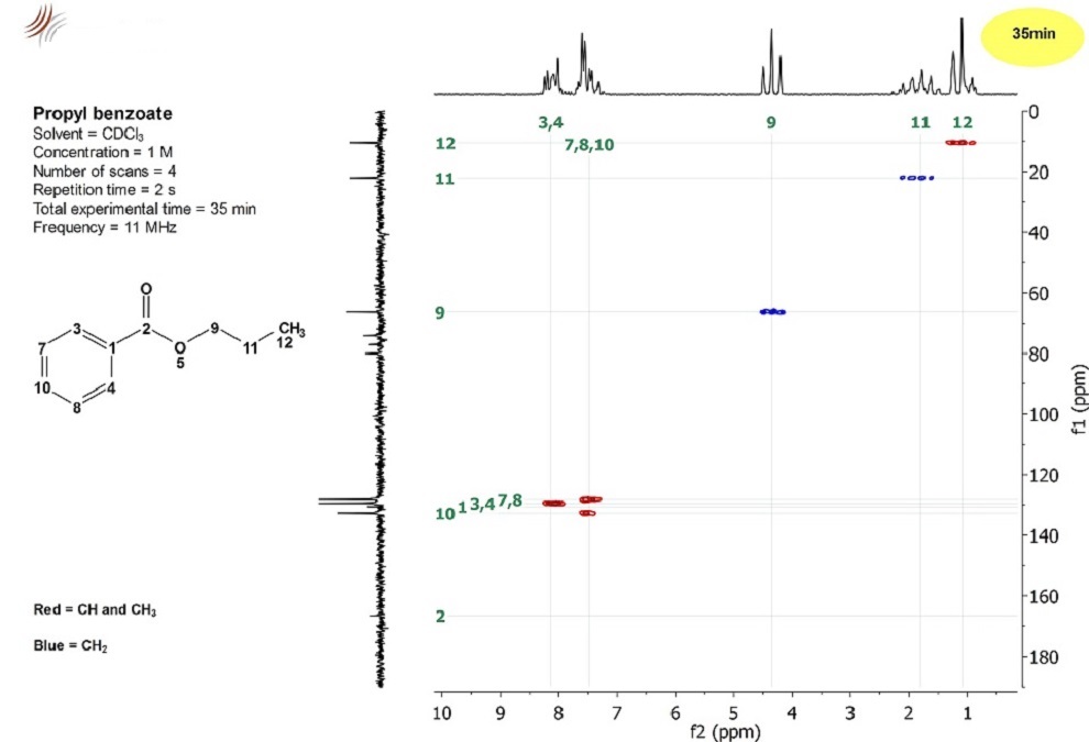 2D NMR Pulses